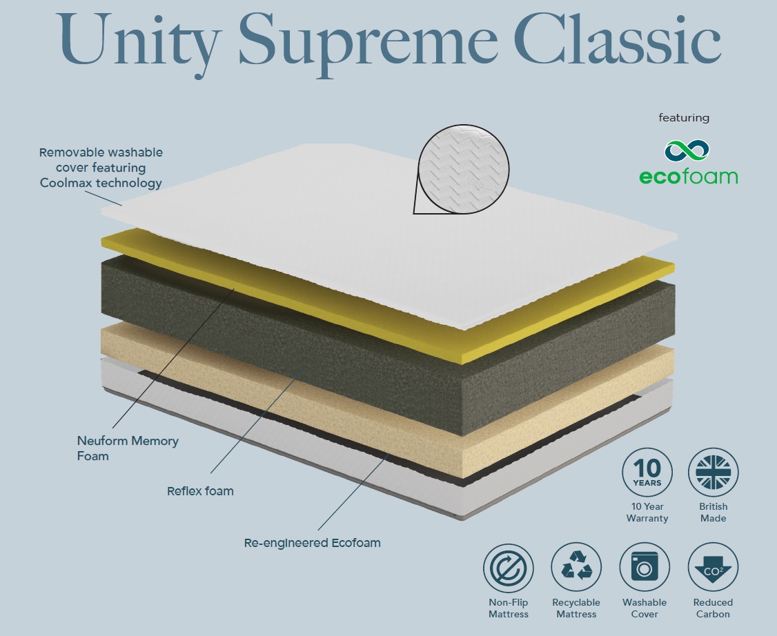 Komfi Unity Supreme Classic Mattress - Best Beds Direct
